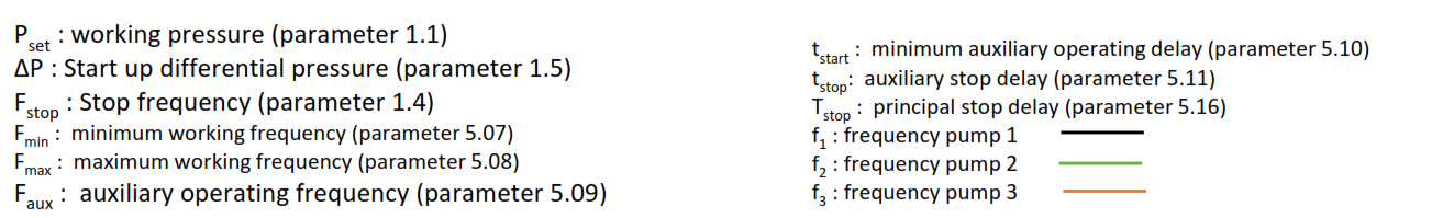 03 PUMP LOAD CHART – Thank you for visiting the home page of PUMPX